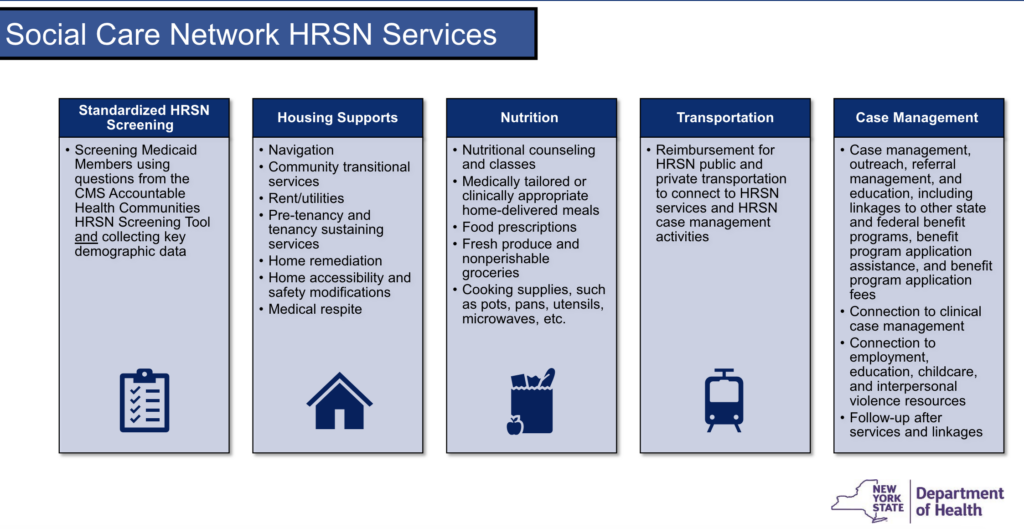 Unveiling New York's SCNs: Community Health Transformation | Foothold