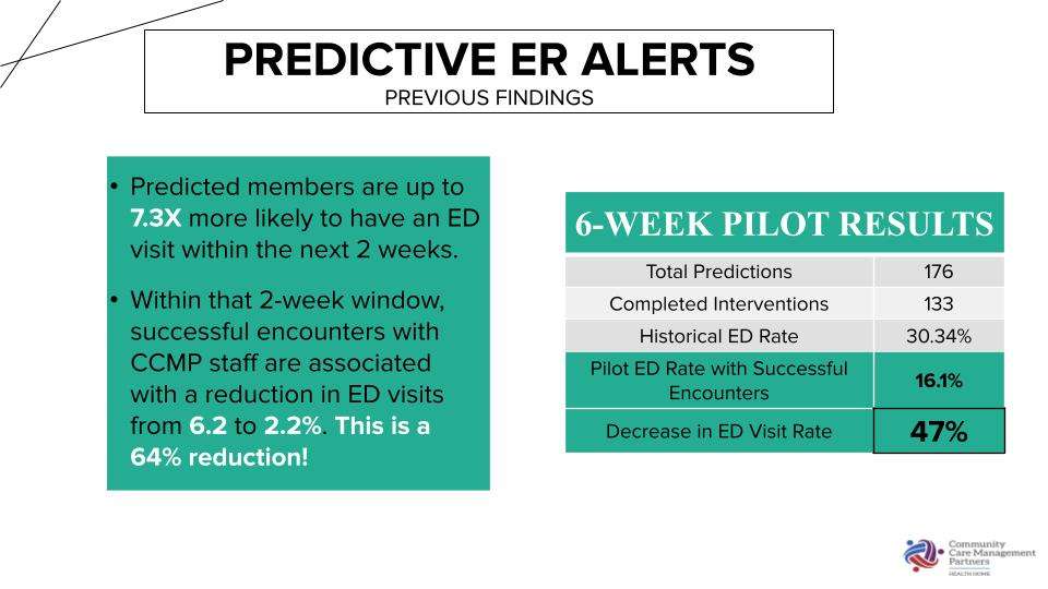 How CCMP Used Data to Predict & Prevent Health Home ER Visits