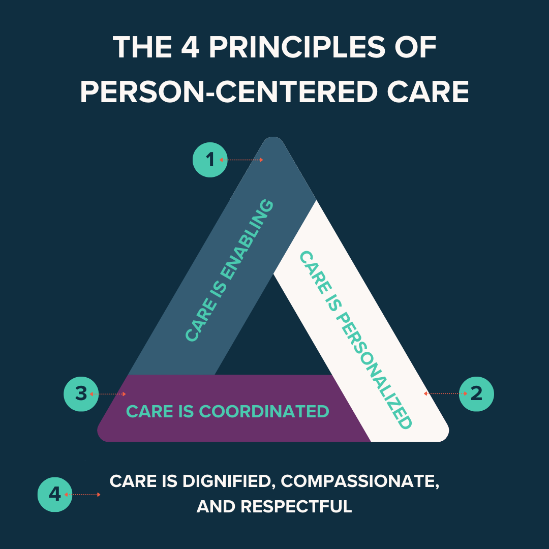 What Is Person-Centered Care?